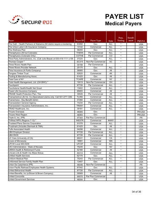 Payer Payer ID Payor Type