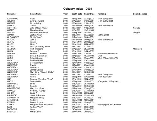 Obituary Index – 2001