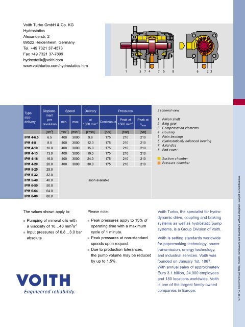 Voith