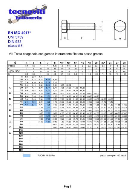 EN ISO 4017* UNI 5739 DIN