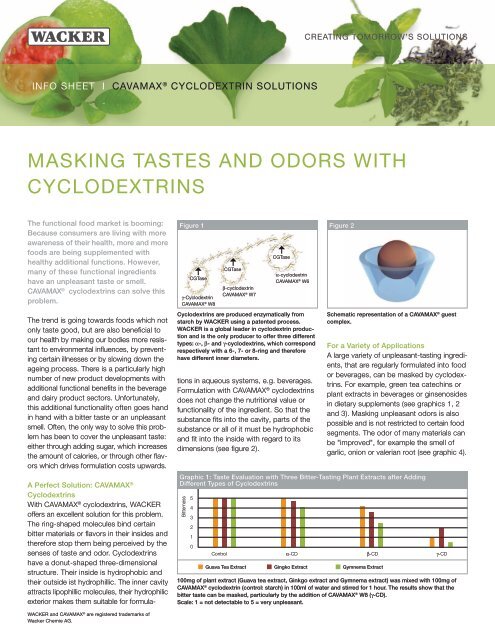 Masking tastes and odors with cyclodextrins (PDF ... - Wacker Chemie