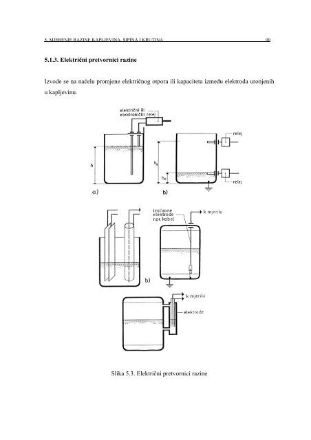 5. MJERENJE RAZINE KAPLJE 5. MJERENJE RAZINE KAPLJE