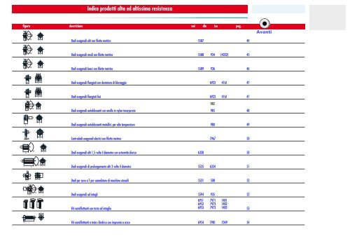 Catalogo Dadi - FM Spa
