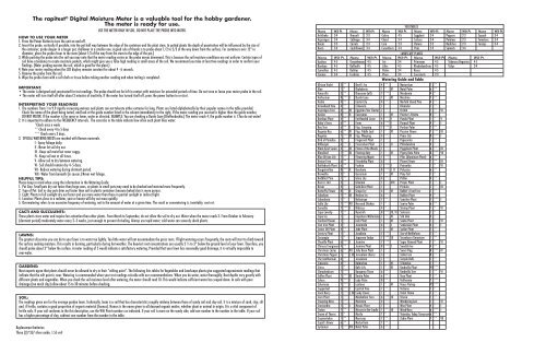 The rapitest® Digital Moisture Meter is a valuable tool for the hobby ...
