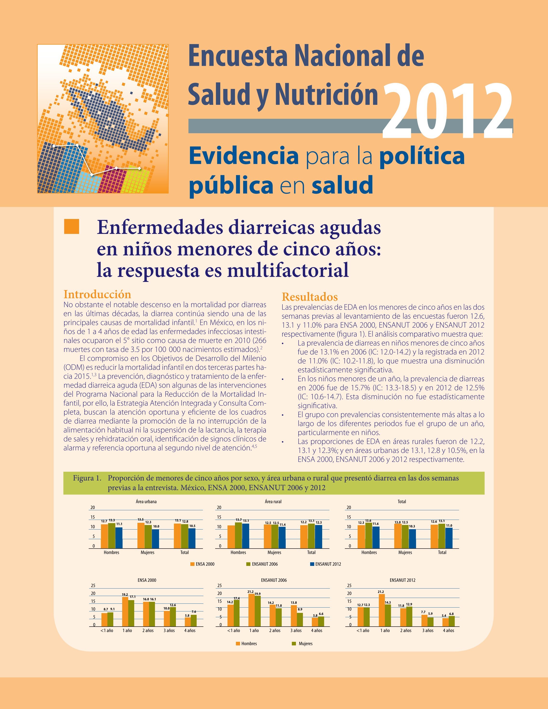 10 free Magazines from ENSANUT.INSP.MX