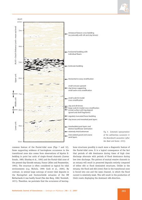 Fig. 4. Historical map sh