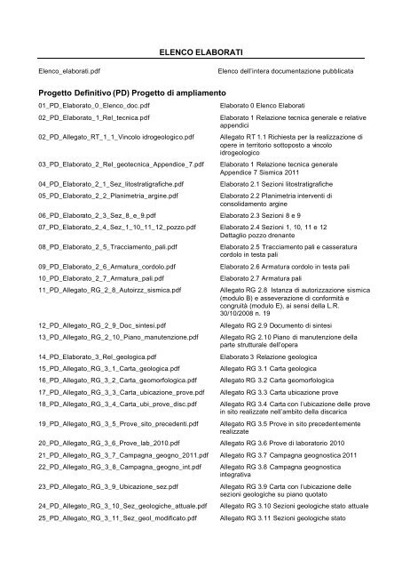ELENCO ELABORATI Progetto Definitivo (PD) Progetto di ...