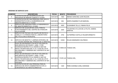 OS 2010 - Municipalidad de Santiago de Surco