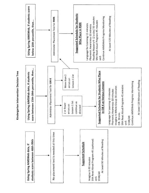 Kindergarten Flow Chart Guide.pdf - Leon County Schools