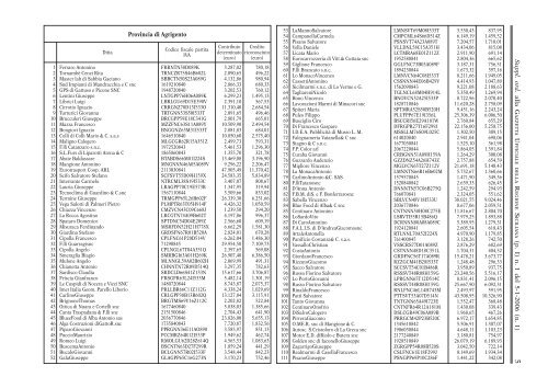 Cliccare qui per visualizzare gli allegati in formato PDF - Gazzetta ...