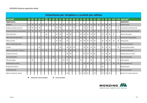 PDF - 51KB - Munzing
