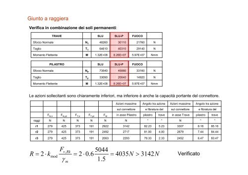 Giunto a raggiera