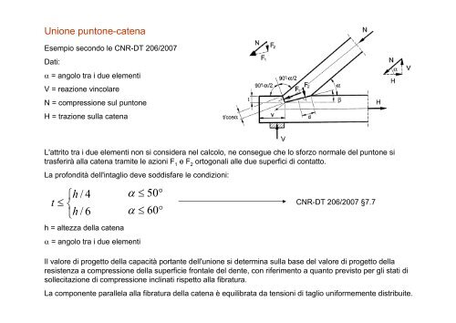 Unione puntone-catena Ese
