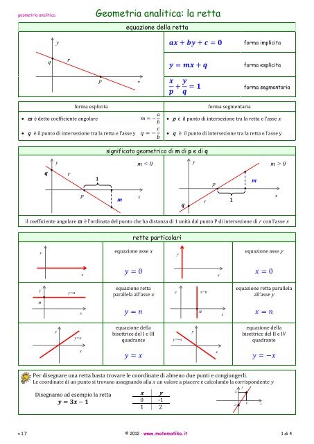Geometria analitica: la retta - Matematika.it