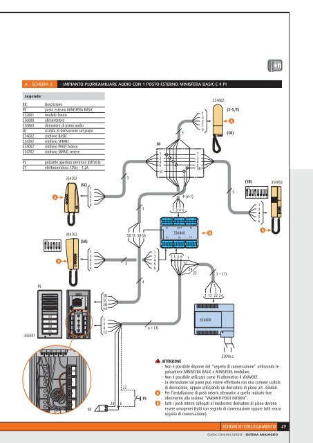 SCHEMI DI COLLEGAMENTO A