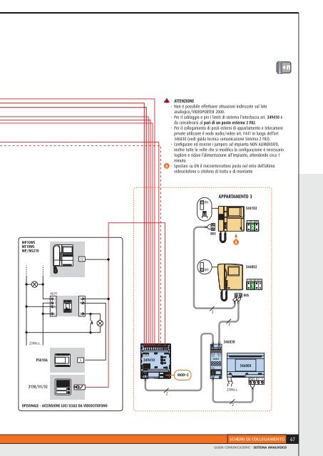 SCHEMI DI COLLEGAMENTO 2F