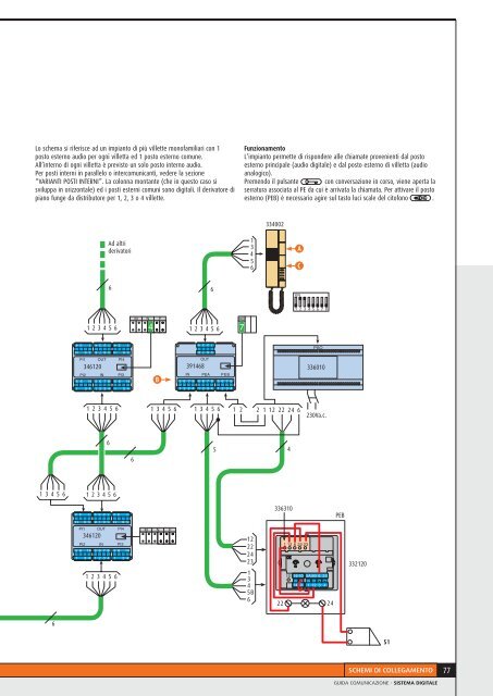 342160 SCHEMI DI COLLEGAM