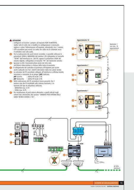 SCHEMI DI COLLEGAMENTO 2F
