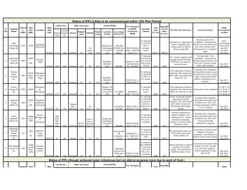IPPs Progress Status
