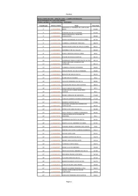 Lista de Espera - Licenciatura em Química - Campus Petrolina Lista de Espera - Licenciatura em Química - Campus Petrolina