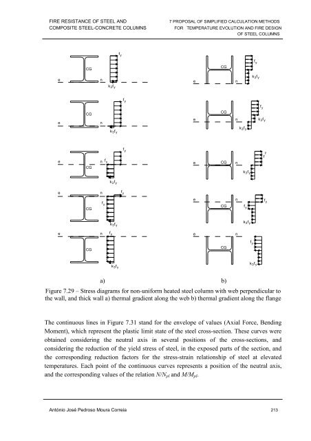 7 PROPOSAL OF SIMPLIFIED