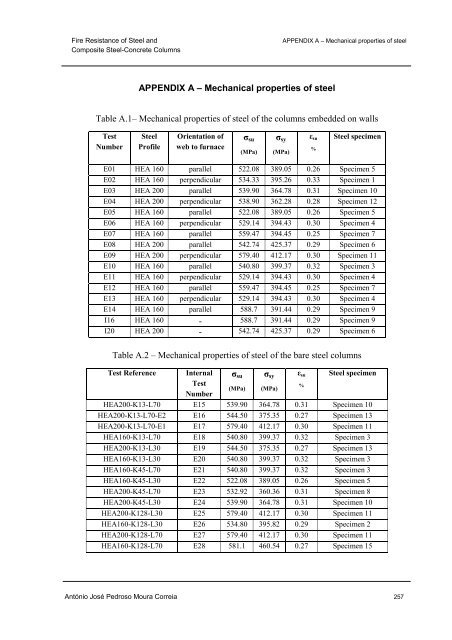 REFERENCES FIRE RESISTANC