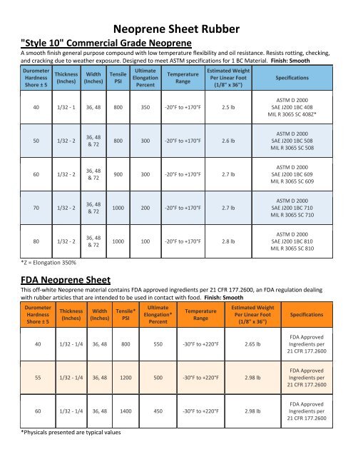 Neoprene Sheet Rubber - HST Materials Inc
