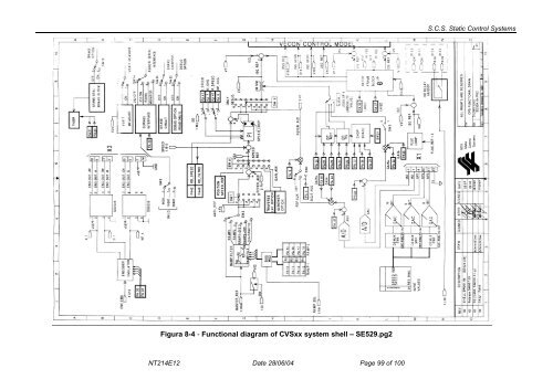 Figura 8-3 - Functional d