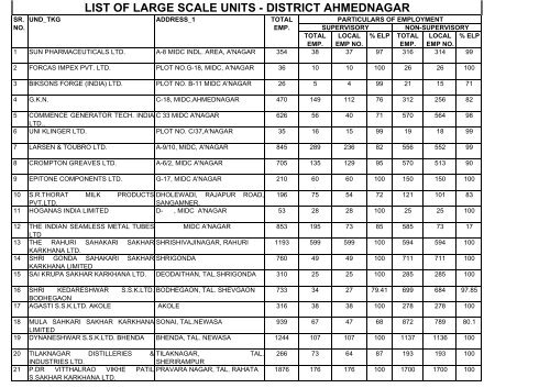 LIST OF LARGE SCALE UNITS
