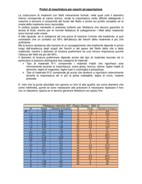 Prefori di maschiatura per maschi ad asportazione La costruzione di ...