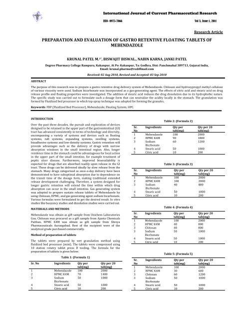 Preparation And Evaluation Of Gastro Retentive Floating Tablets Of