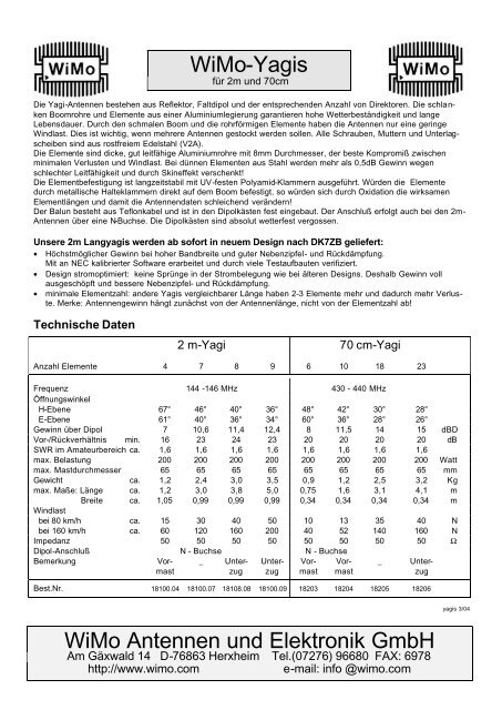 WiMo-Yagis WiMo Antennen und Elektronik GmbH