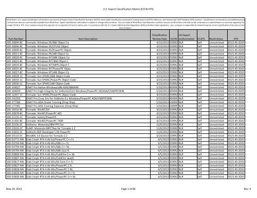 ECCN Matrix New (May 24 2013) Rev 9.xlsx - Wind River