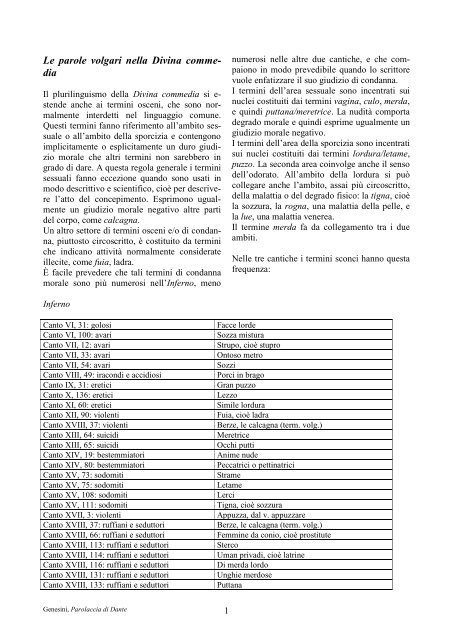 Le parolacce nella Divina Commedia - Dante for Life