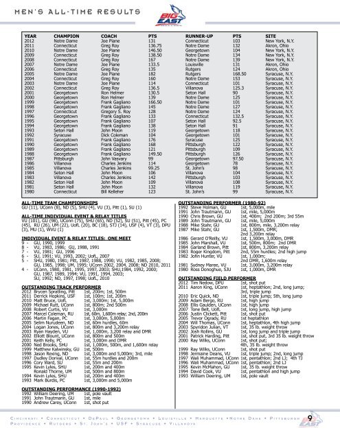 Indoor Track Record Book - Big East Conference