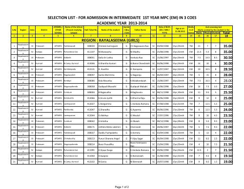 selection list - for admission in intermedaite 1st year mpc ... - apswreis
