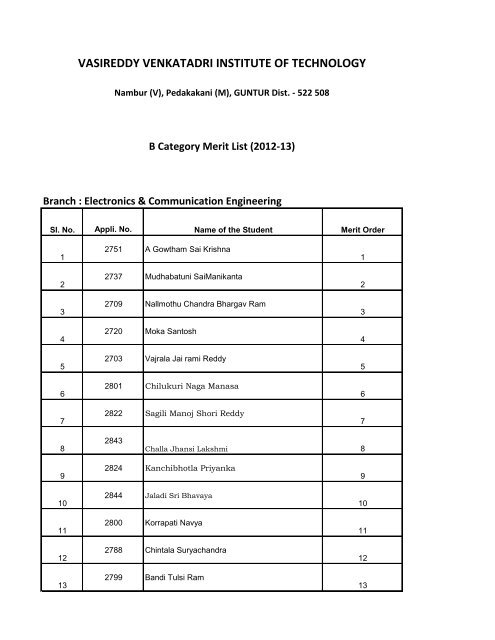 VASIREDDY VENKATADRI INSTITUTE OF TECHNOLOGY - VVIT