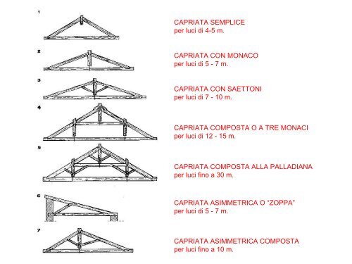 CAPRIATA SEMPLICE per luc