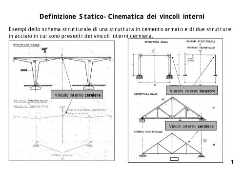 Vincolo Significato