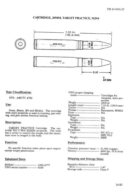 Qpe Classification: ! STD