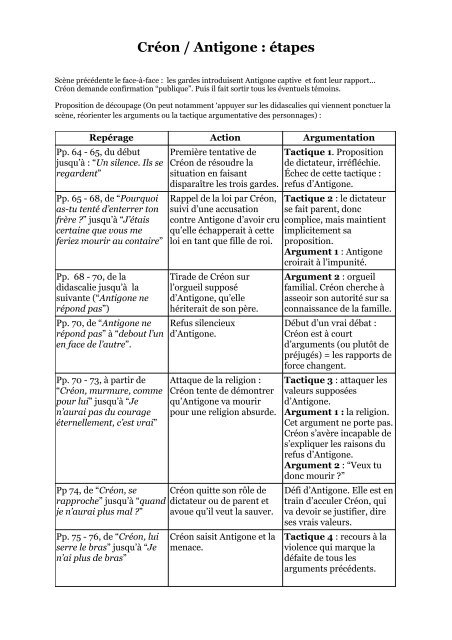 Antigone And Creon Argument