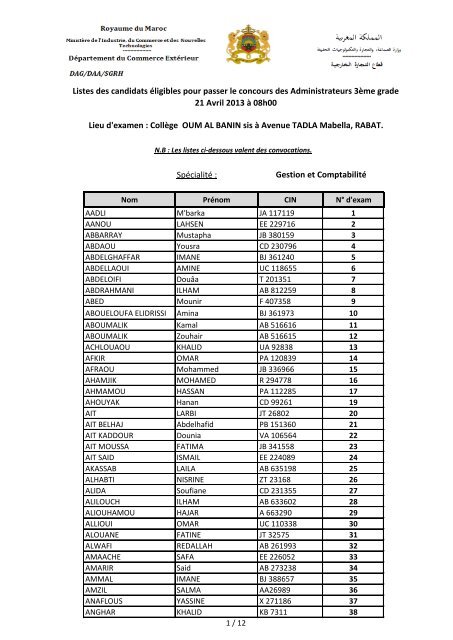 Collège OUM AL BANIN sis à Avenue TADLA Mabella, RABAT ...