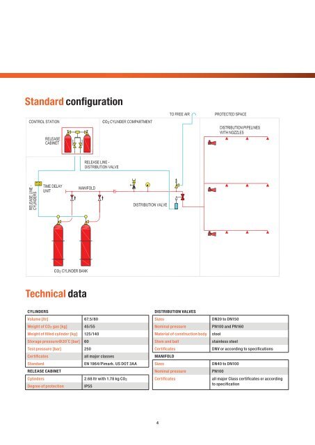 UNITOR CO2 FIRE EXTINGUIS