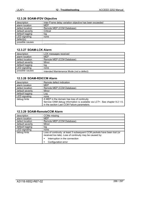 ULAF+ 12 - Troubleshootin