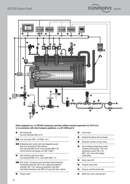 GESTRA Steam Plant D 80 T