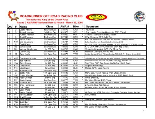 roadrunner off road racing club - ama district 38 off road division