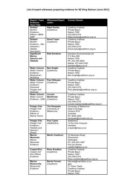 List of expert witnesses preparing evidence for NZ King Salmon ...
