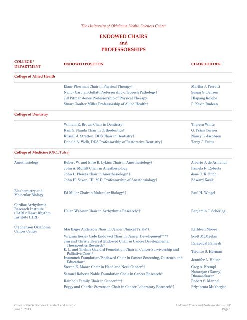 ENDOWED CHAIRS and PROFESSORSHIPS - University of ...