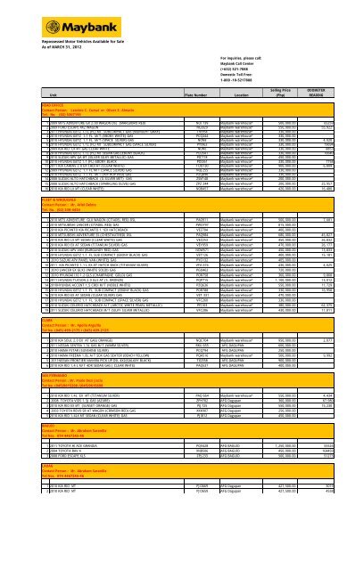 Repossessed Motor Vehicles Available for Sale As of MARCH 31 ...