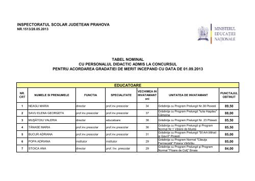tabel nominal cu personalul didactic admis la concursul pentru ...